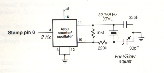 Oscillateur à quartz : le régulateur pour les montres à quartz